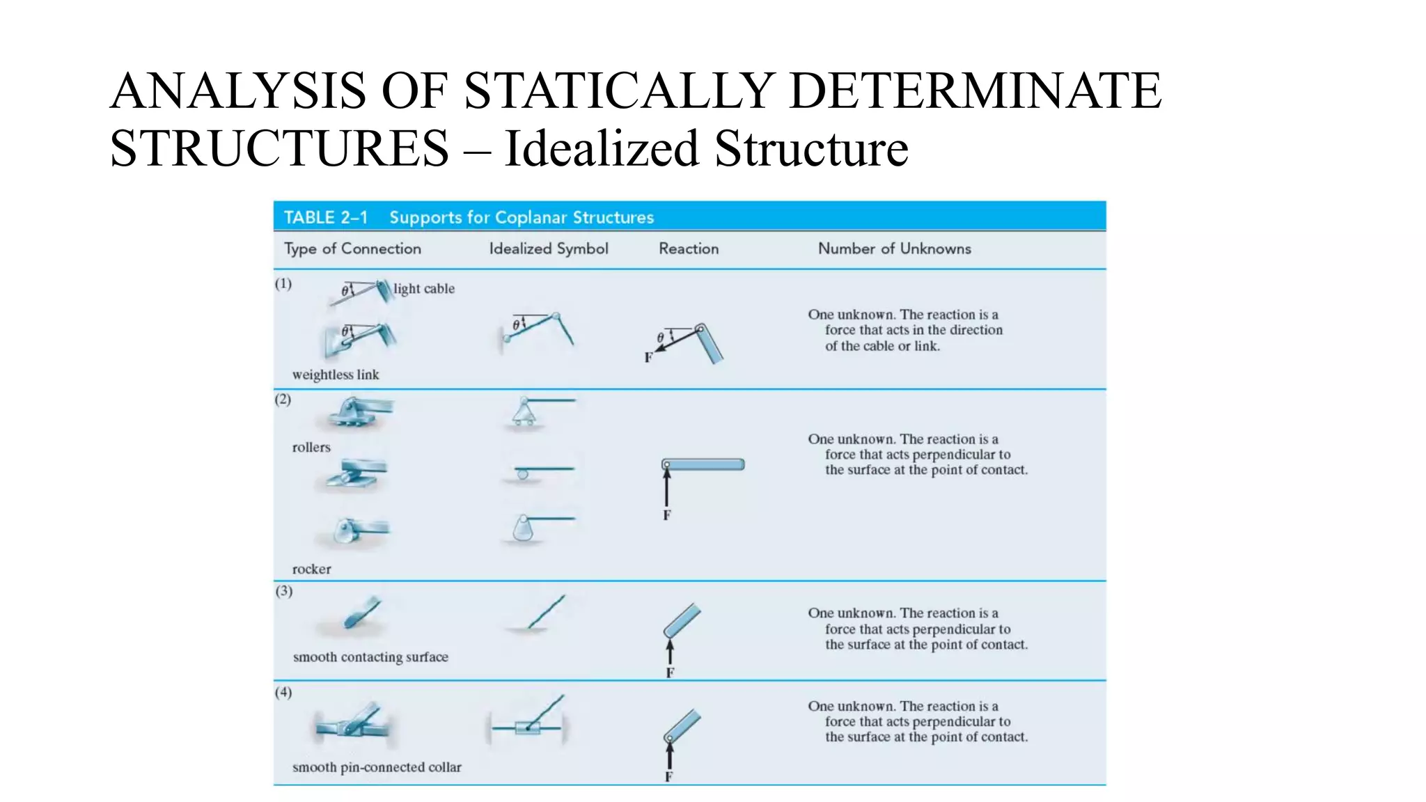 STRUCTURAL ANALYSIS (LECTURE 1-2).pptx