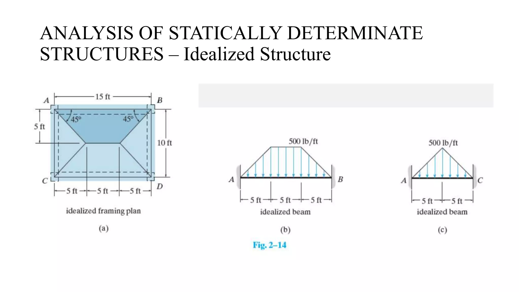 STRUCTURAL ANALYSIS (LECTURE 1-2).pptx