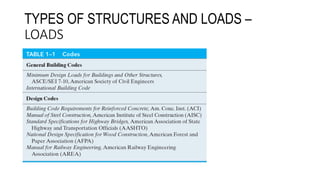 STRUCTURAL ANALYSIS (LECTURE 1-2).pptx
