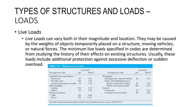 STRUCTURAL ANALYSIS (LECTURE 1-2).pptx | Civil Engineering Industry ...
