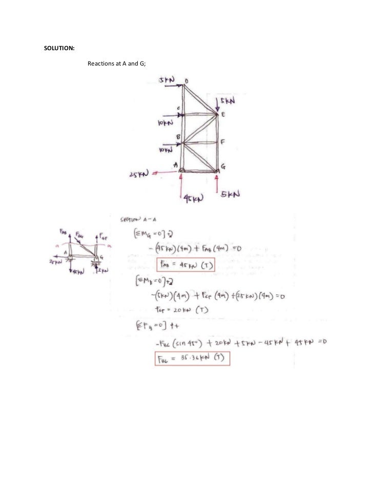 Structural analysis (method of sections)