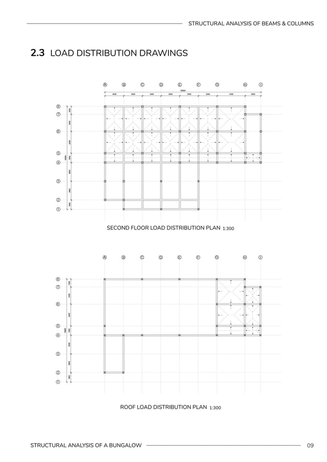 Building Structure : Structural analysis of a bungalow | PDF