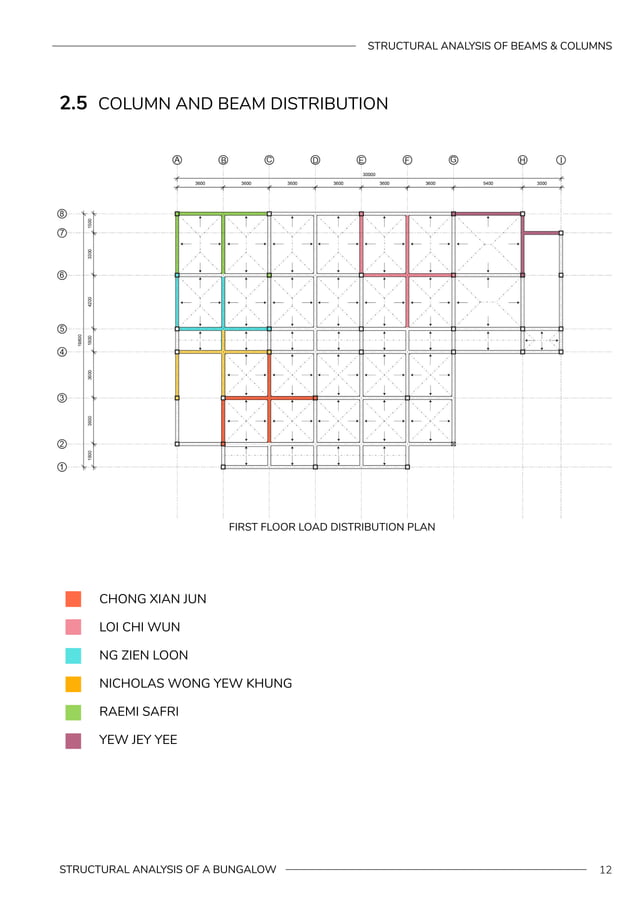 Building Structure : Structural analysis of a bungalow | PDF