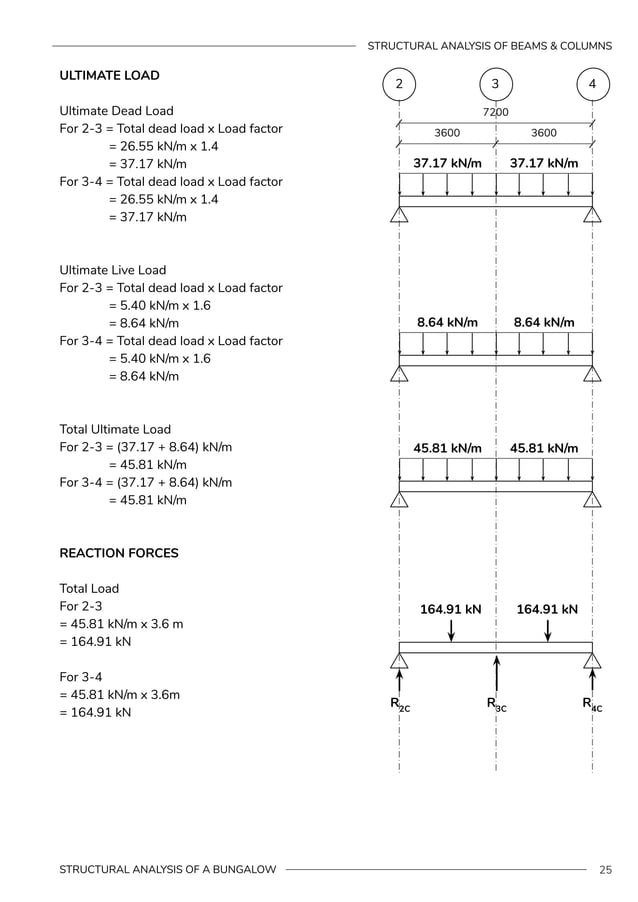 Building Structure : Structural analysis of a bungalow | PDF