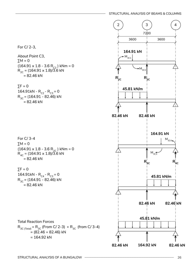 Building Structure : Structural analysis of a bungalow | PDF