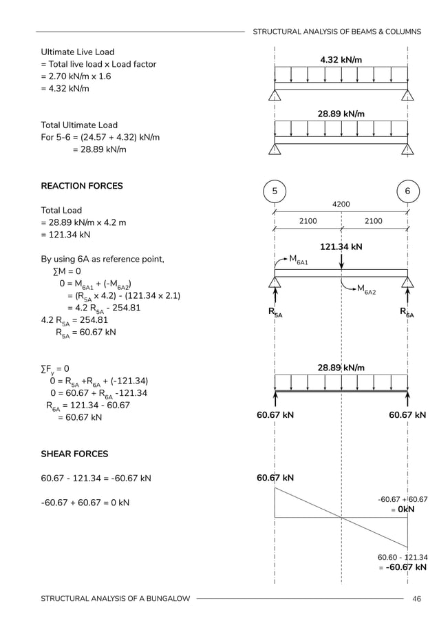 Building Structure : Structural analysis of a bungalow | PDF