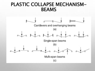Structural_Analysis_Ppt.pptx