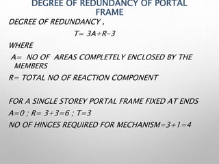 Structural_Analysis_Ppt.pptx