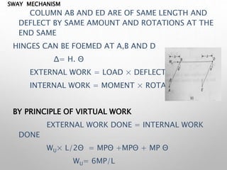 Structural_Analysis_Ppt.pptx