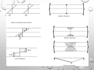 Structural_Analysis_Ppt.pptx
