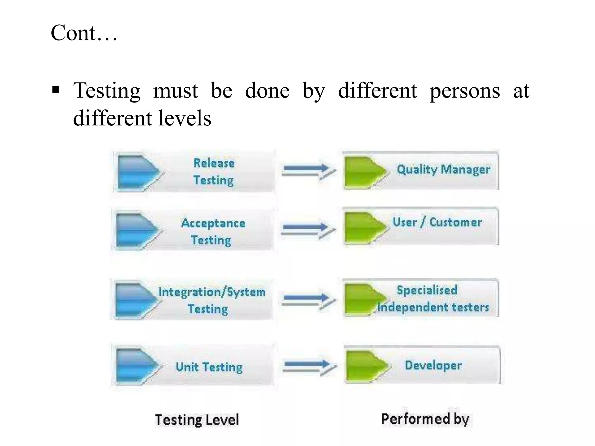 Structural and functional testing | PPTX