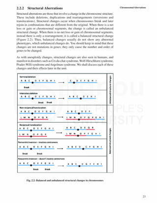 Structural and Numerical abnormalities.pdf