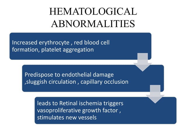 Structural and oct changes in diabetic retinopathy1 | PPTX | Eye and ...