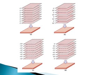 Structural applications of composites | PPTX