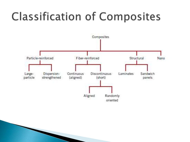 Structural applications of composites | PPTX