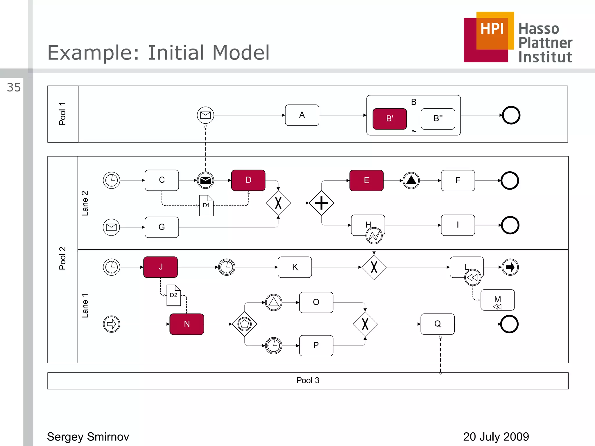 Structural Aspects Of Business Process Diagram Abstraction Ppt