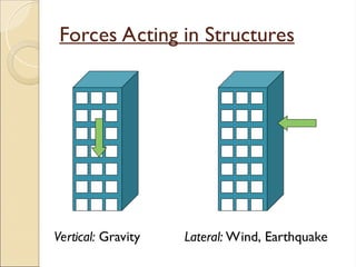 Structural_________ Basics_____-2016.ppt
