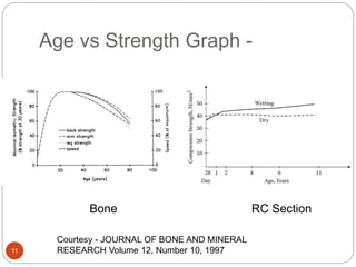 Structural behavior of bones in human body | PPT