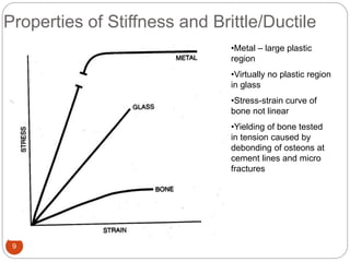 Structural behavior of bones in human body | PPTX