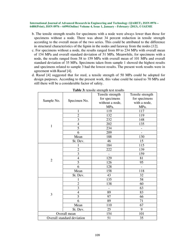 Structural behavior of reed evaluation of tensilestrength ...