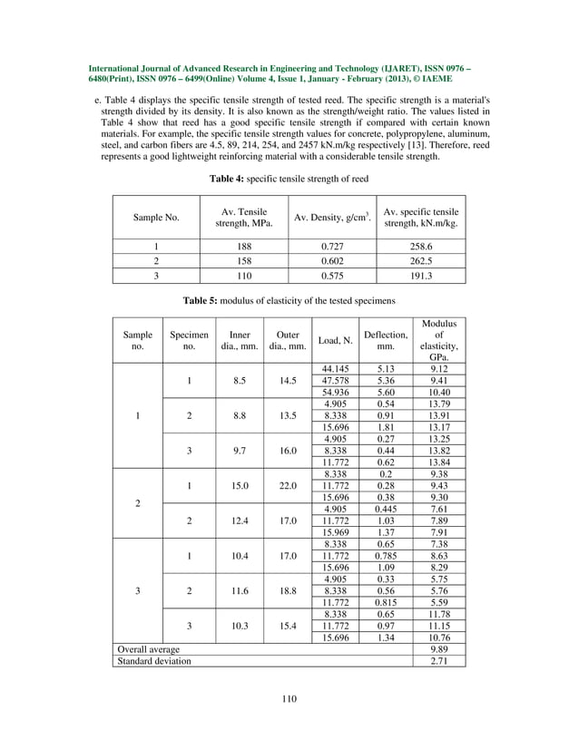 Structural behavior of reed evaluation of tensilestrength ...