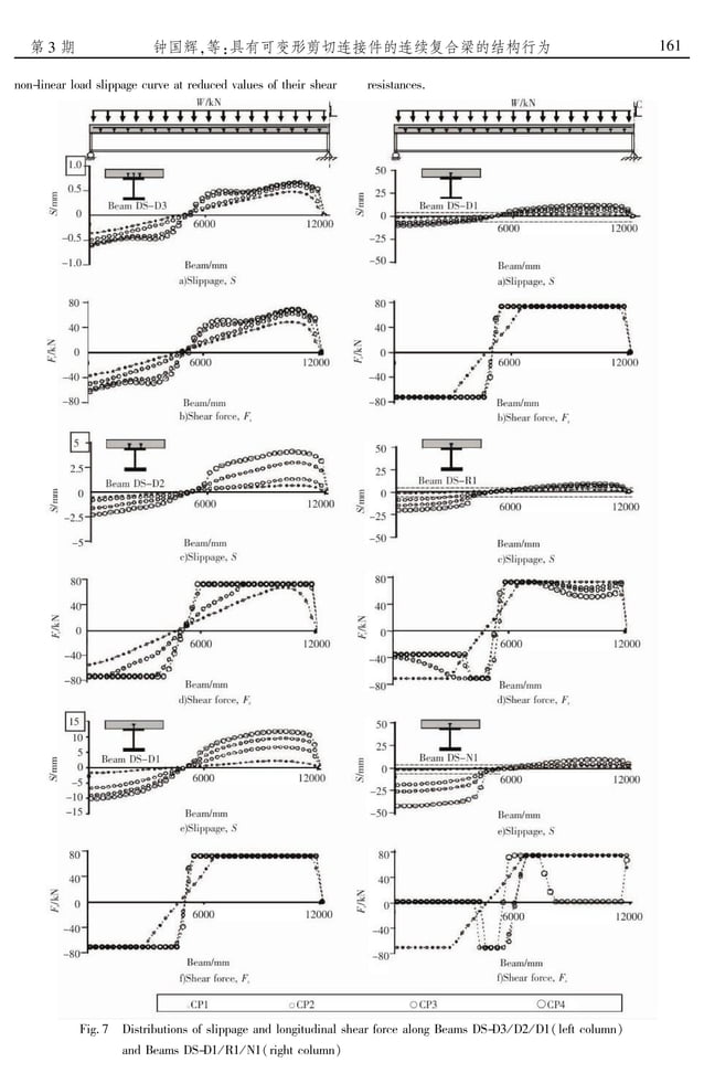 Structural Behaviour Of Continuous Composite Beams With Deformable