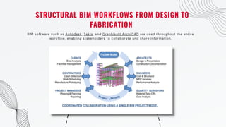 Structural BIM Workflow From Design to Fabrication | PDF | Civil ...
