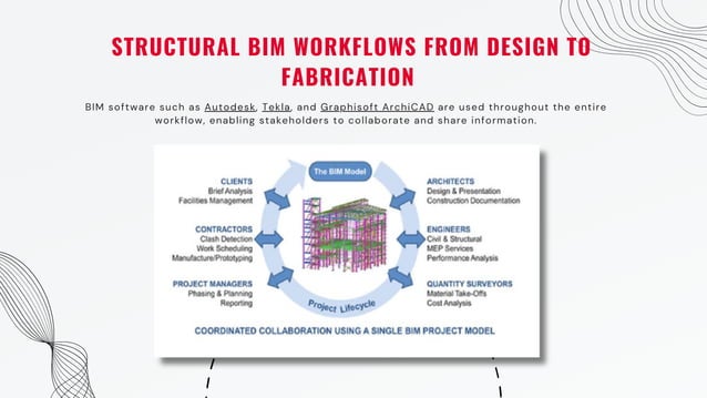 Structural BIM Workflow From Design to Fabrication | PDF | Civil ...