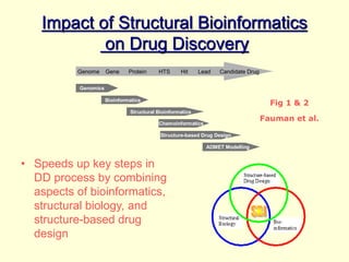 Structural Bioinformatics in Drug Discovery.ppt