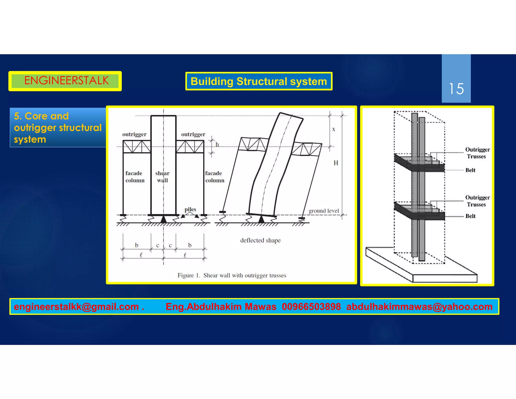 Structural buildings system and steel bracing | PDF
