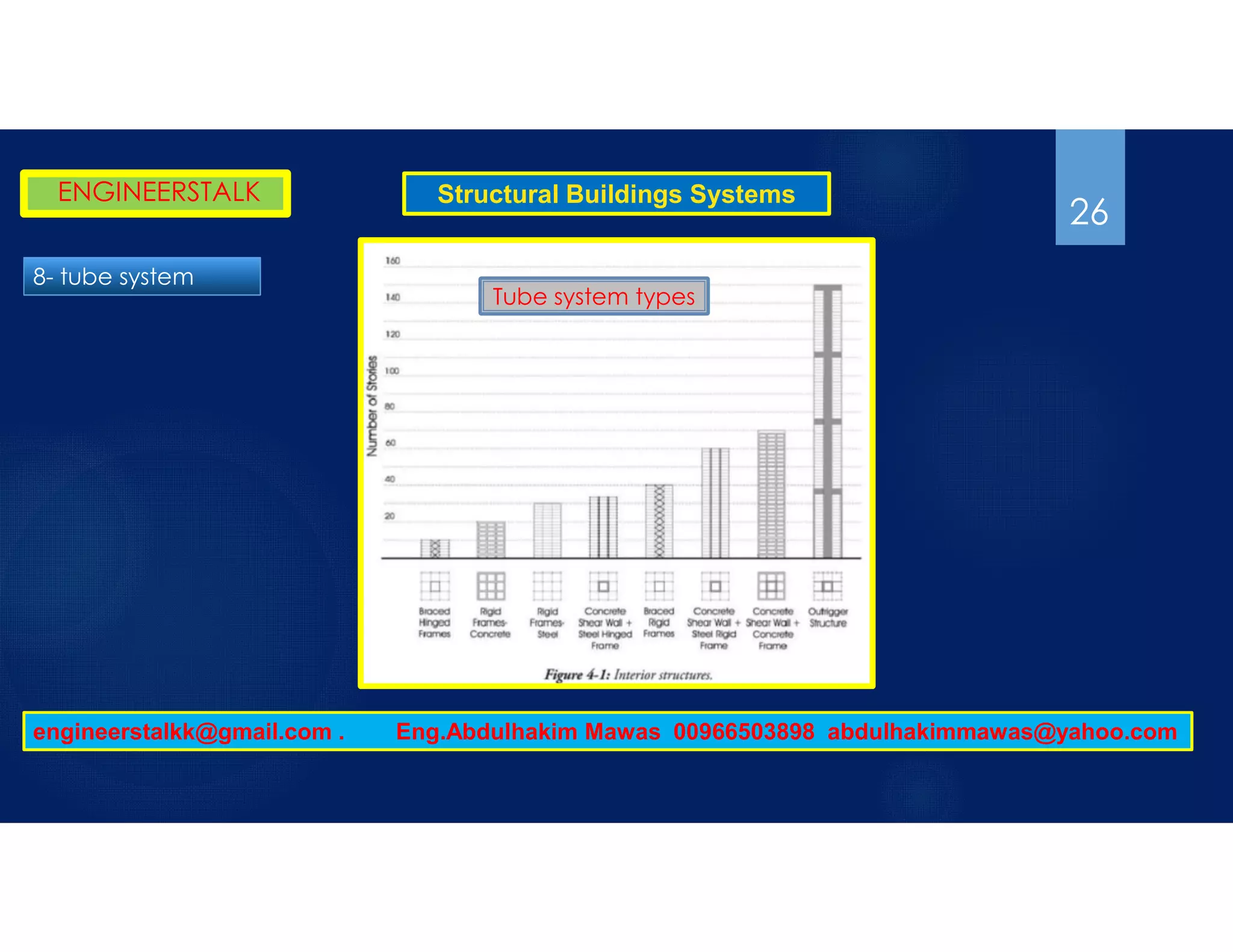 Structural buildings system and steel bracing | PDF