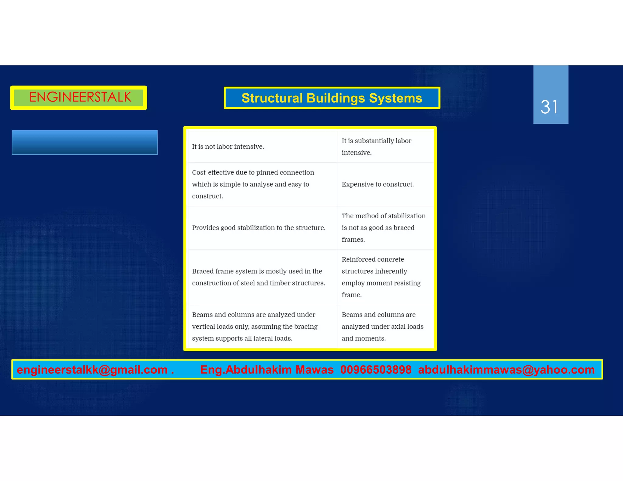 Structural buildings system and steel bracing | PDF