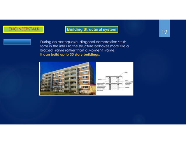 Structural buildings system and steel bracing | PDF
