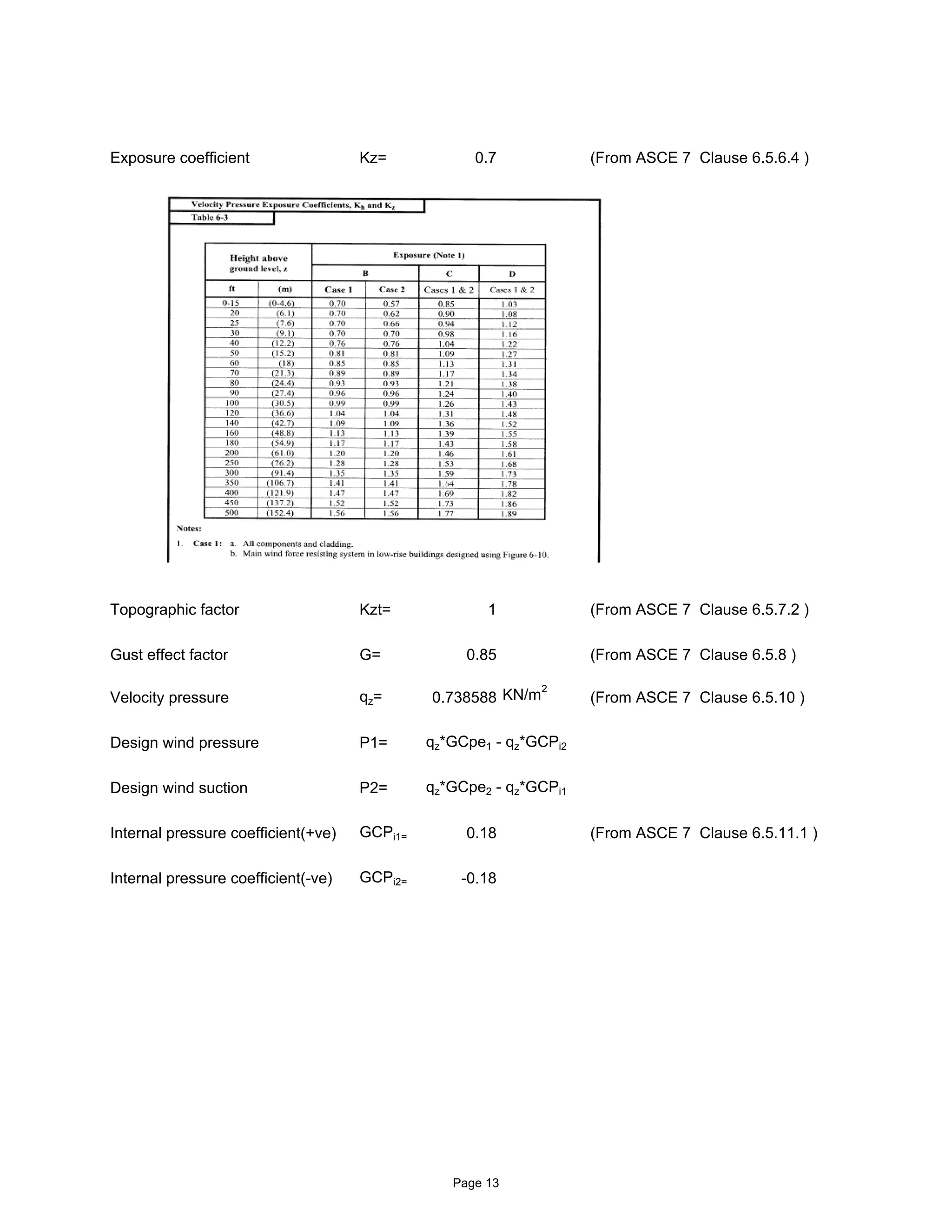 STRUCTURAL CALCULATION - CURTAIN WALL (SAMPLE DESIGN) | PDF