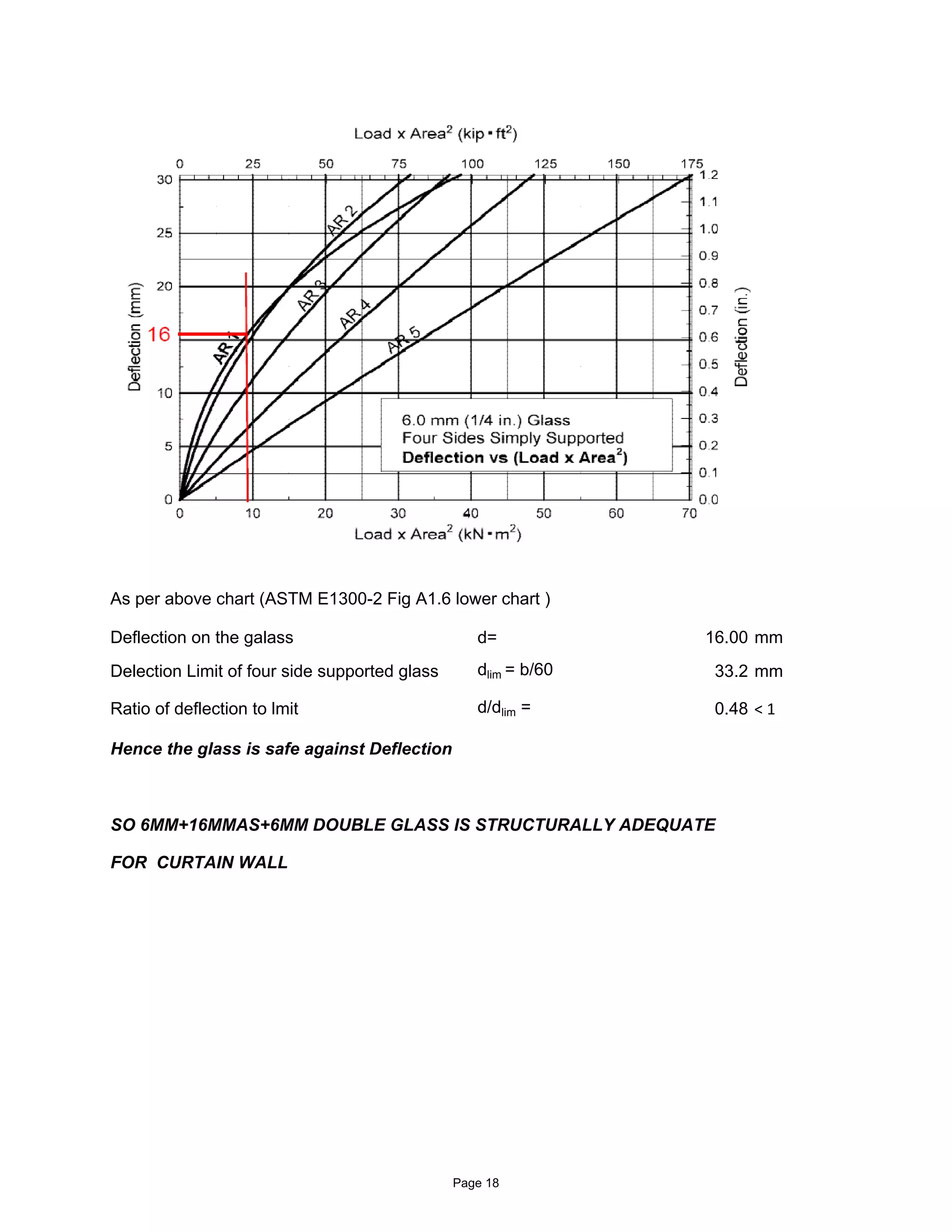 STRUCTURAL CALCULATION - CURTAIN WALL (SAMPLE DESIGN) | PDF