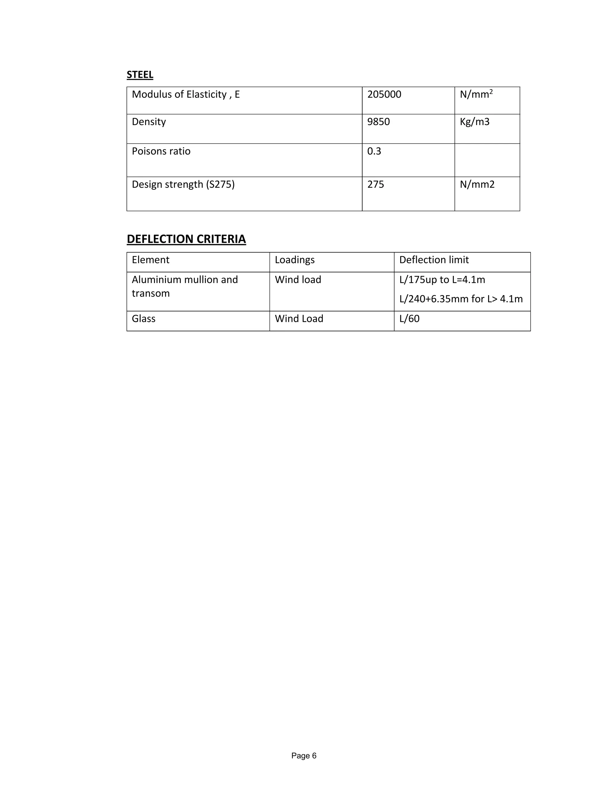STRUCTURAL CALCULATION - CURTAIN WALL (SAMPLE DESIGN) | PDF