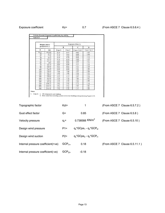 STRUCTURAL CALCULATION - CURTAIN WALL (SAMPLE DESIGN) | PDF