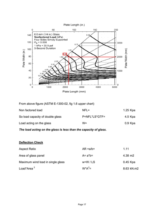 STRUCTURAL CALCULATION - CURTAIN WALL (SAMPLE DESIGN) | PDF