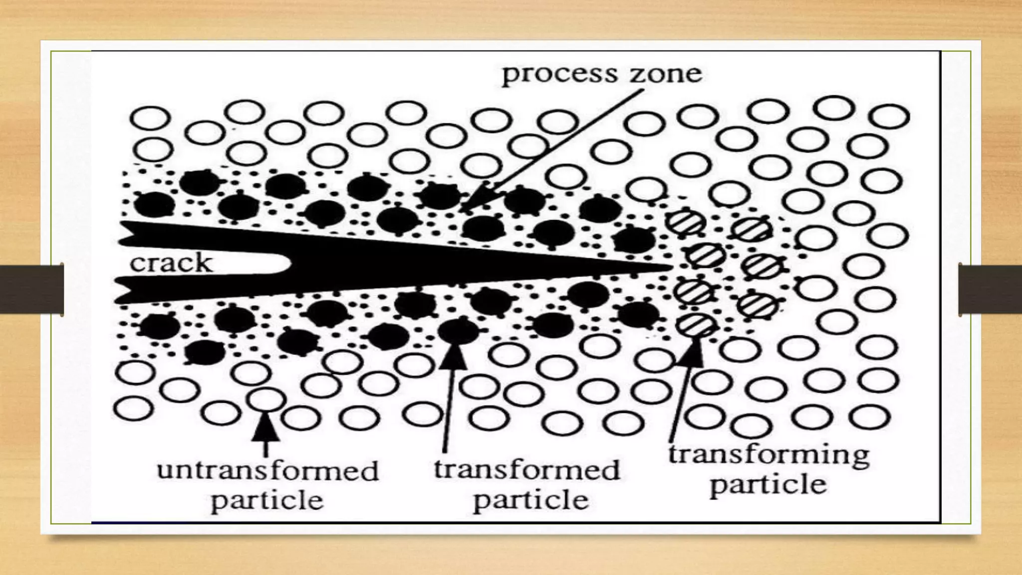 Structural ceramics | PPTX