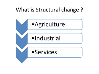 Structural change in rural | PPT
