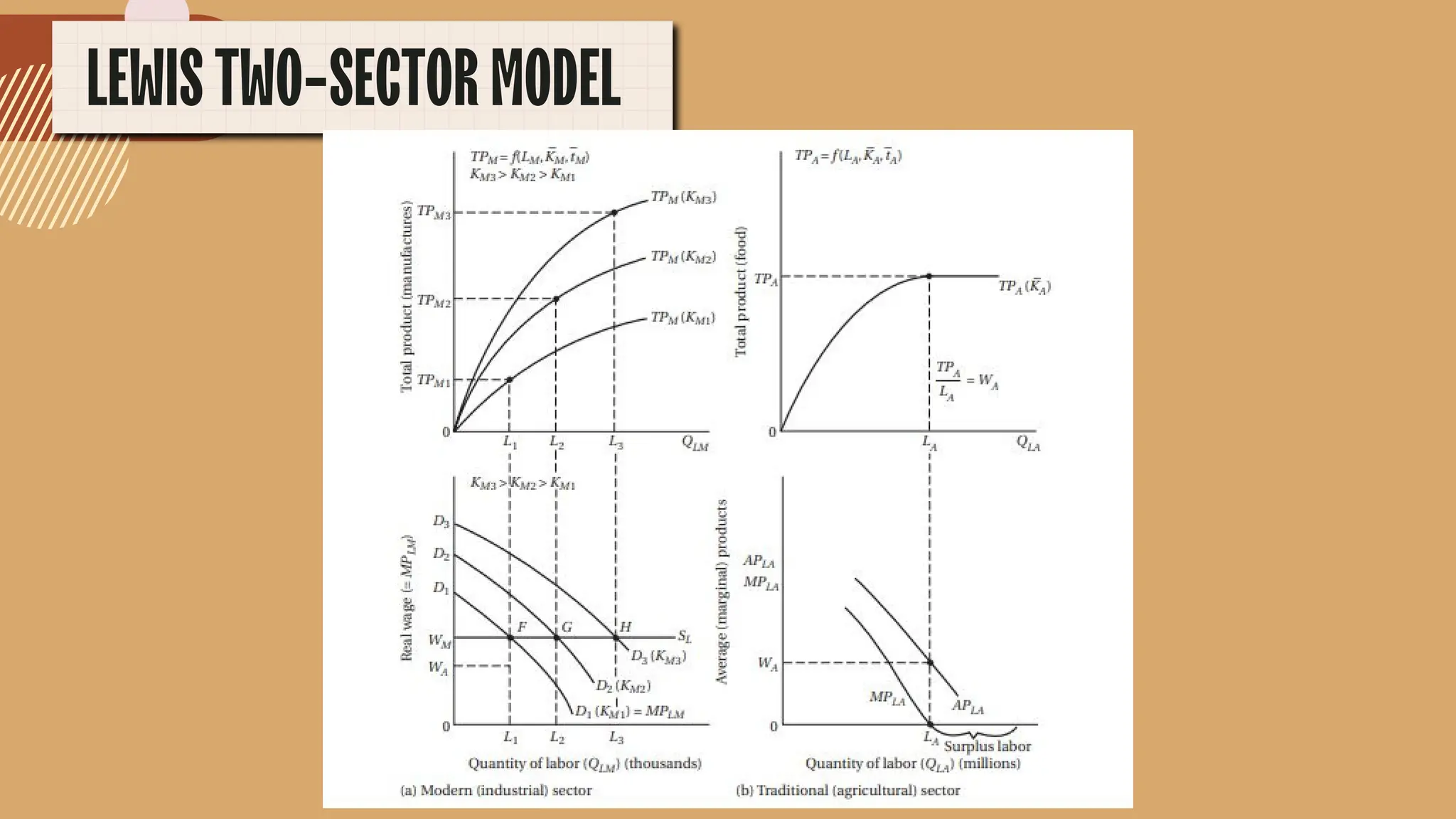 STRUCTURAL CHANGE THEORY.pdf