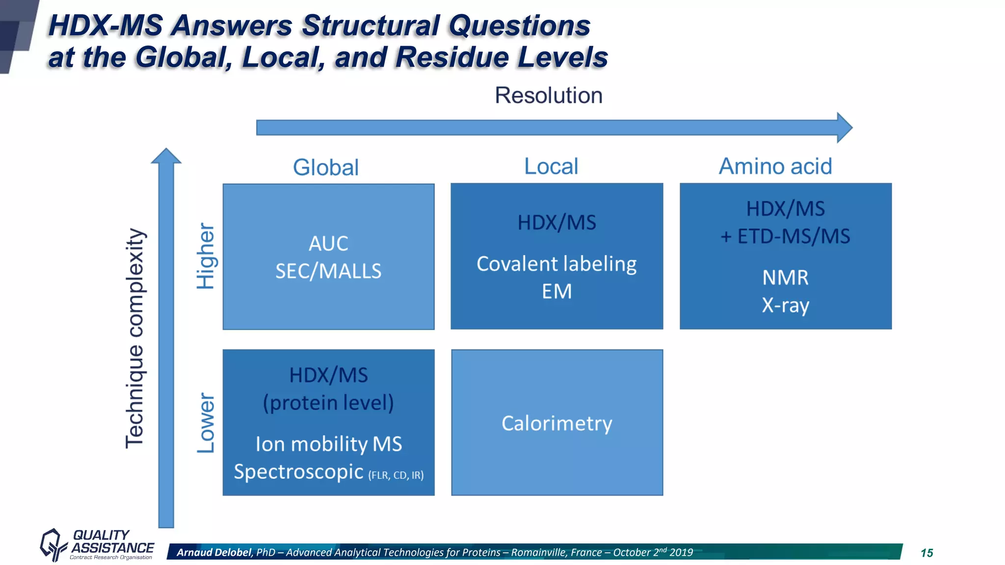 Structural characterisation and epitope mapping by HDX-MS (Advanced ...