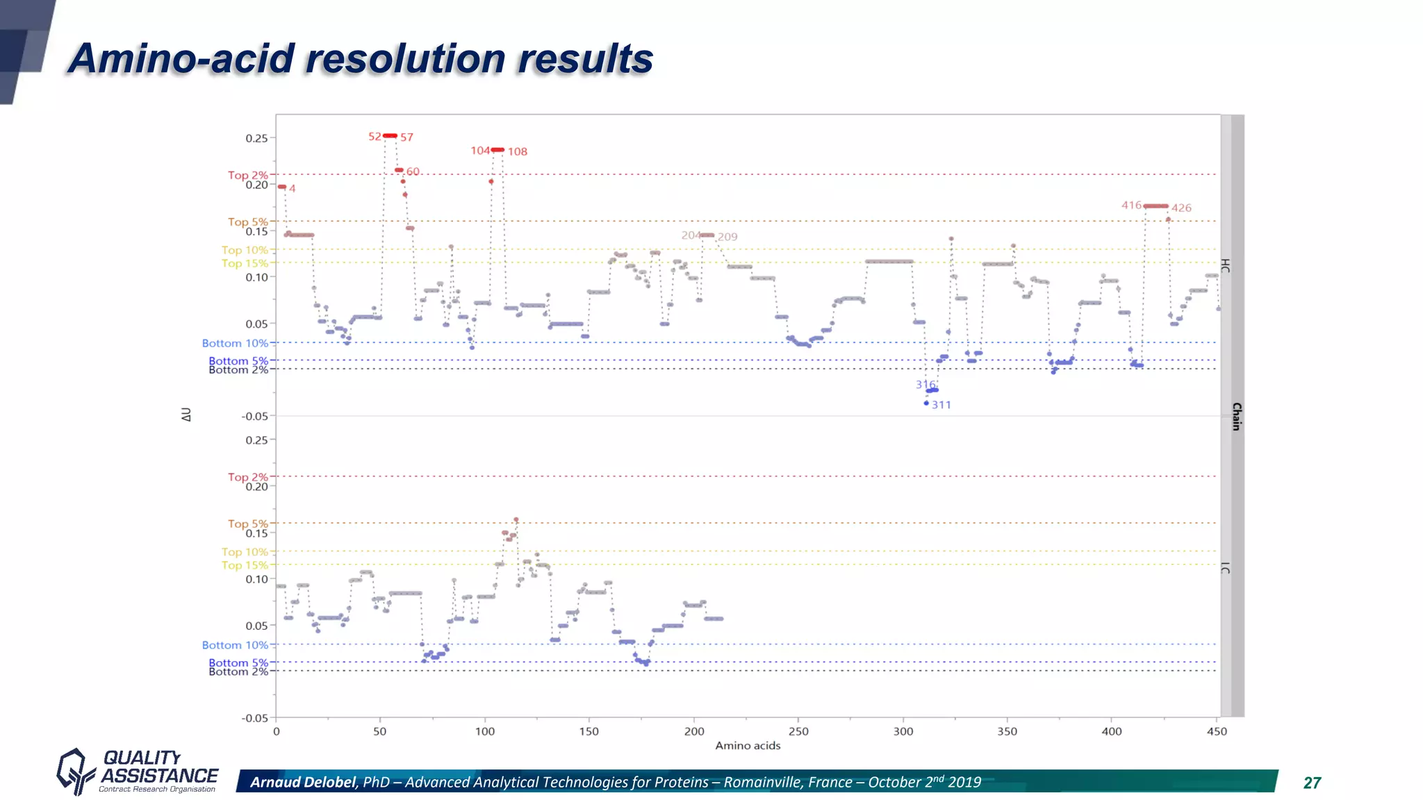 Structural characterisation and epitope mapping by HDX-MS (Advanced Analytical Technologies for ...