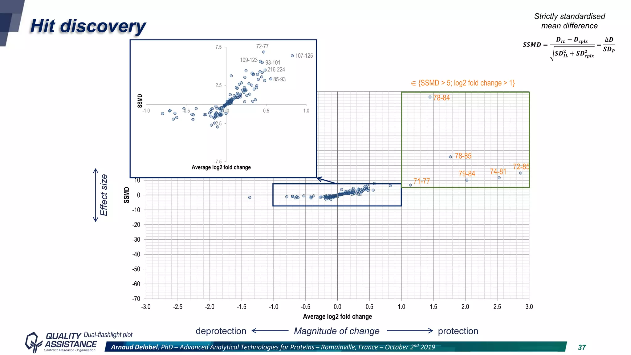 Structural characterisation and epitope mapping by HDX-MS (Advanced Analytical Technologies for ...