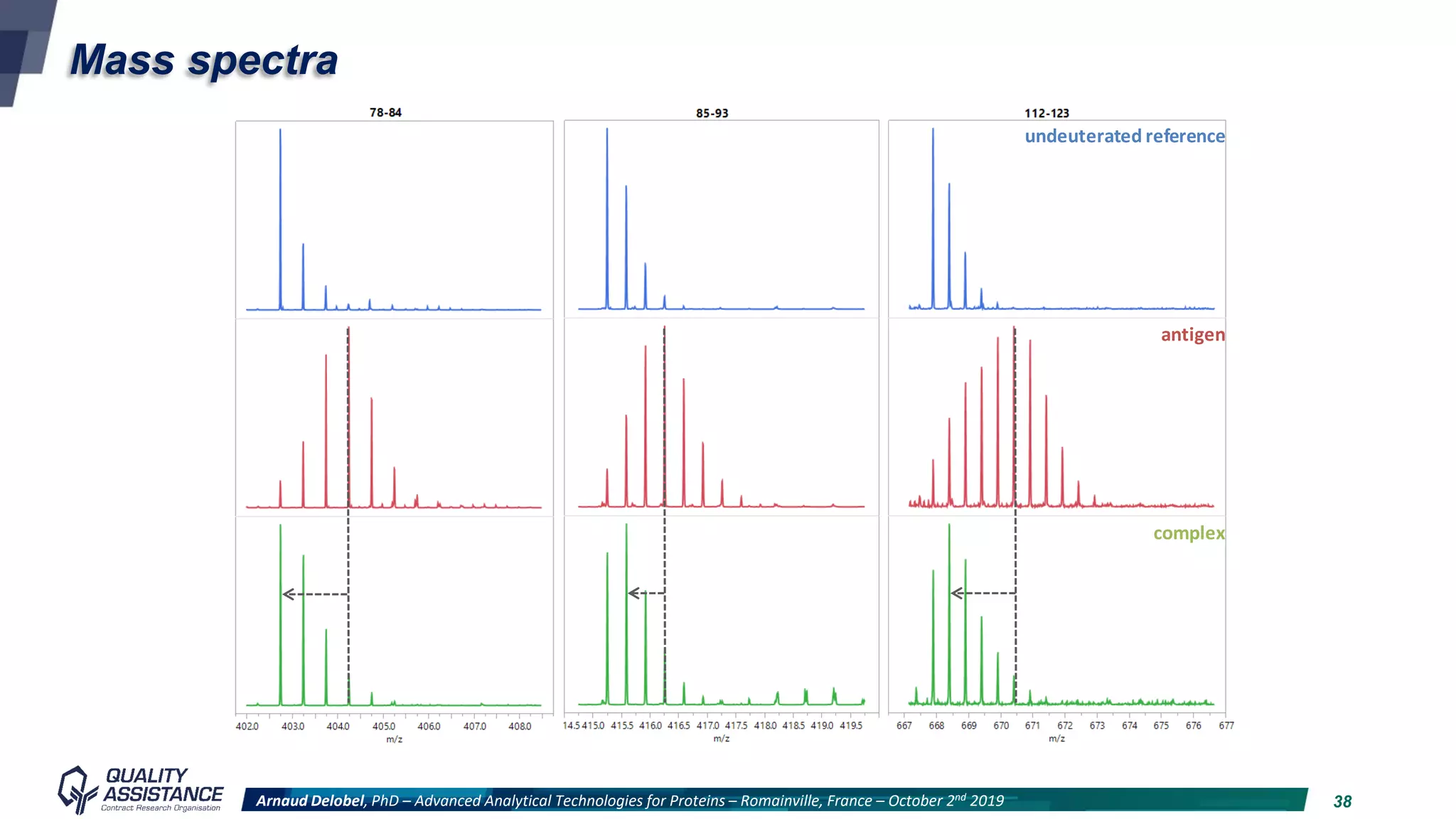 Structural characterisation and epitope mapping by HDX-MS (Advanced Analytical Technologies for ...