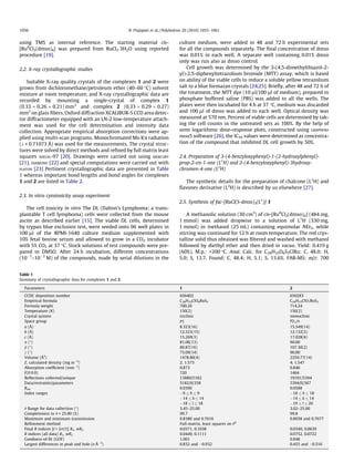 Structural characterization and cytotoxicity studies of ruthenium(ii)–dmso–chloro | PDF
