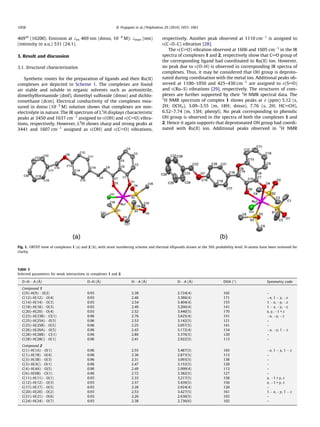Structural characterization and cytotoxicity studies of ruthenium(ii)–dmso–chloro | PDF