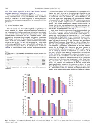 Structural characterization and cytotoxicity studies of ruthenium(ii)–dmso–chloro | PDF