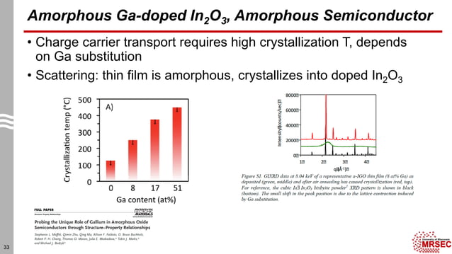 Amorphous Materials: Structural Principles and Characterization | PDF