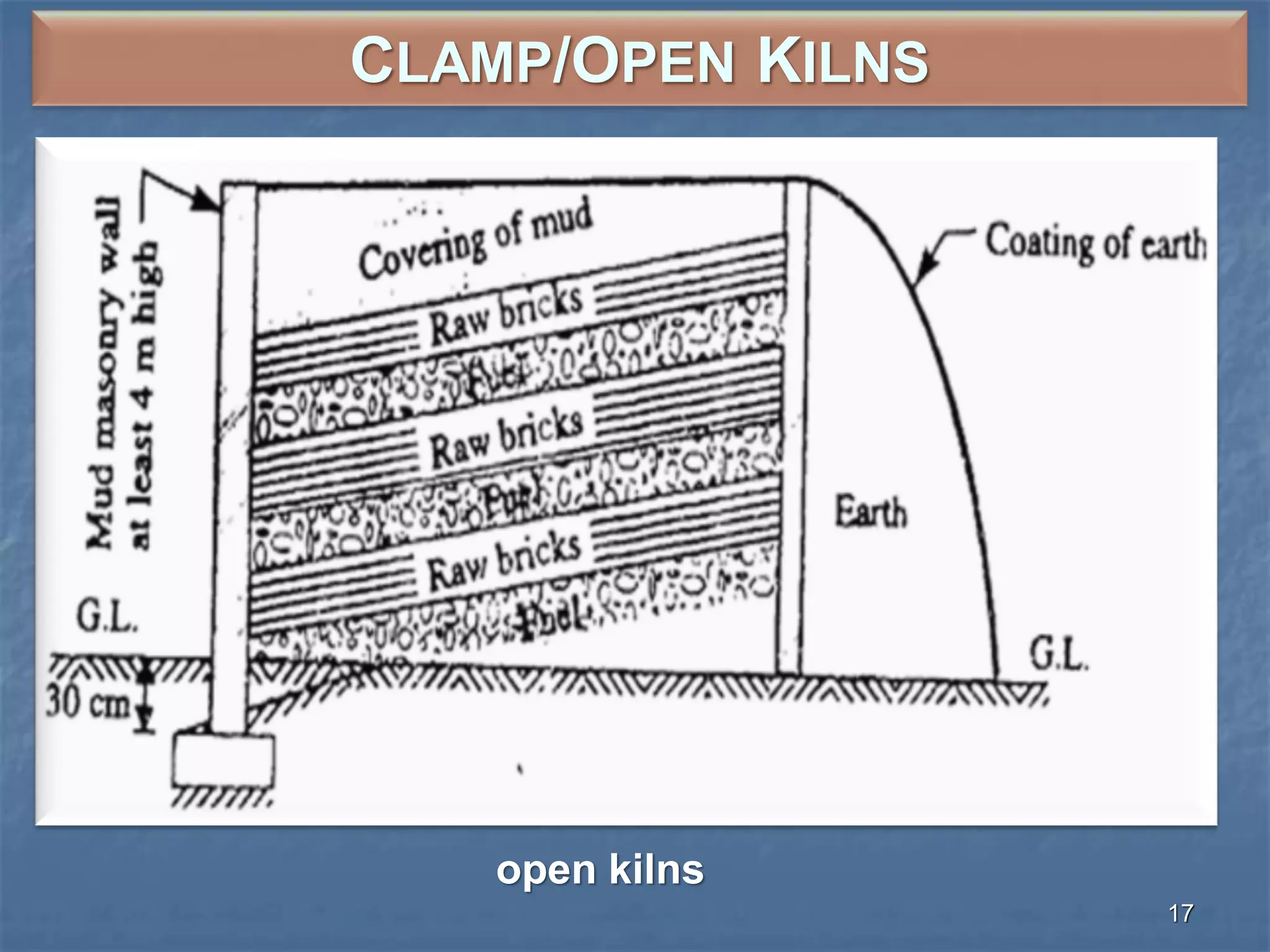 Structural clay products (Conventional & Fly ash bricks) | PPT | Free ...